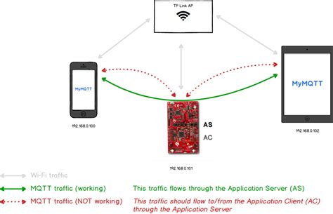 can t connect to client in mqtt client server example wi fi forum wi fi ti e2e support forums
