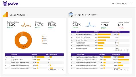 Google Analytics Report Templates