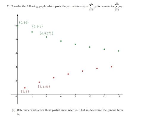 7 Consider The Following Graph Which Plots The