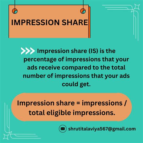 shruti talaviya on linkedin digitalmarketing impression networkingsuccess
