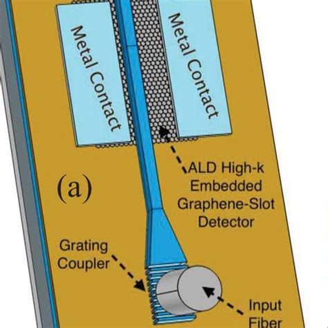 sem micrograph of fabricated detector integrated with the slot