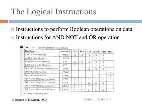 PPT ECE Lecture PowerPoint Presentation Free Download ID