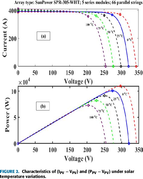 figure 1 from operation of grid connected pv system with ann based mppt