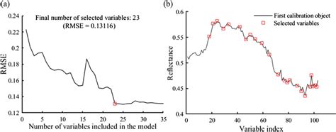 Spectral Band Selection Based On Successive Projection Algorithm Spa