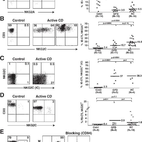 The Modified Marsh Oberhuber Classification Download Table
