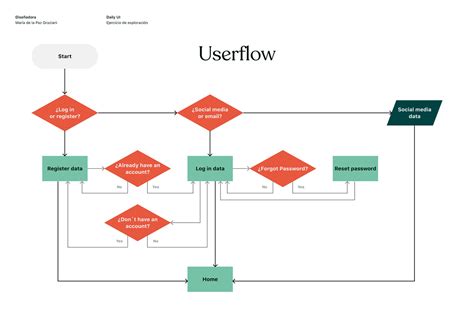 Daily UI Designs On Behance