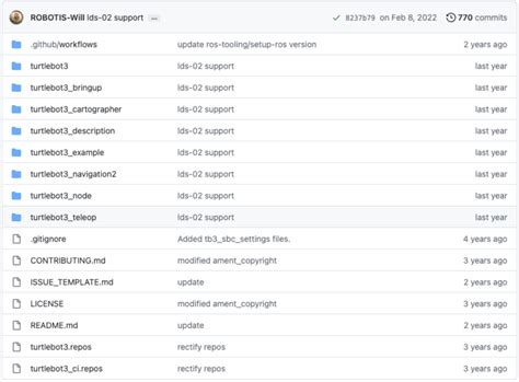 Ros2 Minimal Tutorial Basic
