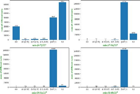 figure 2 from a hybrid storage scheme for improving the scalability of bitcoin network based on