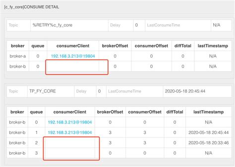 What Circumstances Will Messages Not Be Consumed Or Delay Consumed In