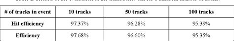 Table 2 From The Particle Track Reconstruction Based On Deep Neural Networks Semantic Scholar