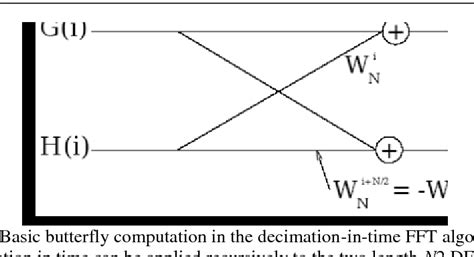 figure 2 from designing and simulation of 32 point fft using radix 2