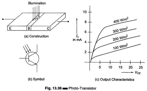 Phototransistor Construction And Working Principle Applications