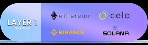 Layers Of Blockchain Unpacking The Complexities Queppelin