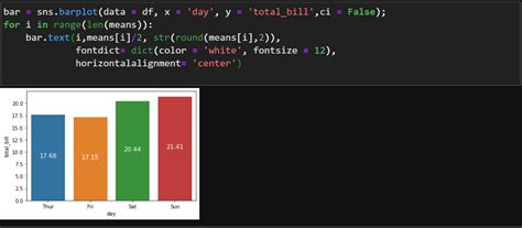 add text and number annotations to python seaborn plots to highlight