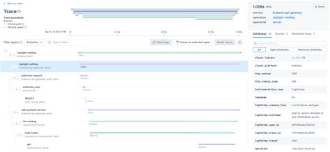Understand Distributed Tracing