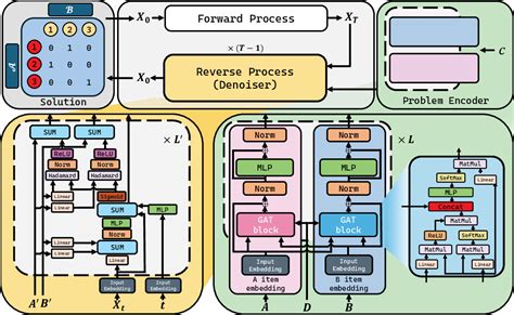 Figure 2 From Unsupervised Training Of Diffusion Models For Feasible Solution Generation In