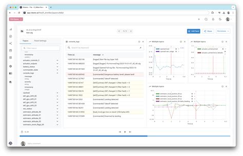 Visualize Data — Roboto Docs