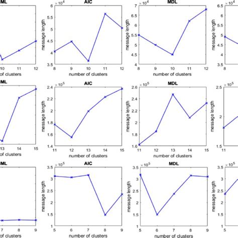 The Graphical Representation Of The Hierarchical Clustering Resulting Download Scientific