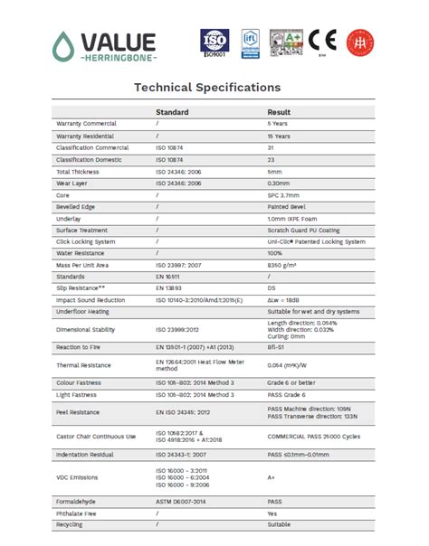 Technical Data Sheets Protek Flooring
