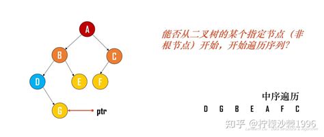 【ds 数据结构】012 线索二叉树 知乎