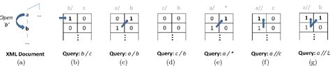 Figure 1 From Efficient Xml Path Filtering Using Gpus Semantic Scholar