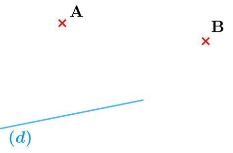 Distance Dun Point à Une Droite