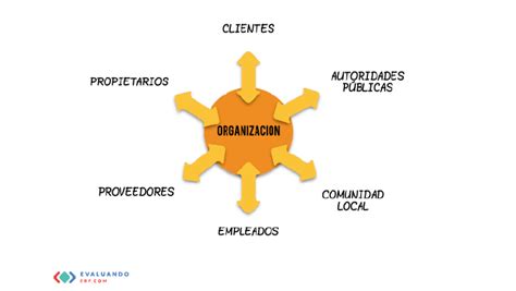 Implementación De Sistemas De Gestión Integrados Evaluando Erp