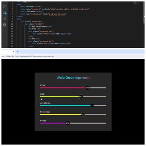 Maryam Safdar On Linkedin Html Css Animations Progressbar