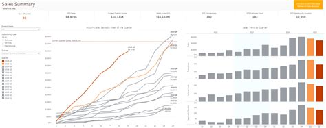 Sales Dashboard Ideas 13 Best Of Tableau Sales Dashboards