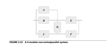 Solved Write Expressions For The Upper And Lower Bounds And