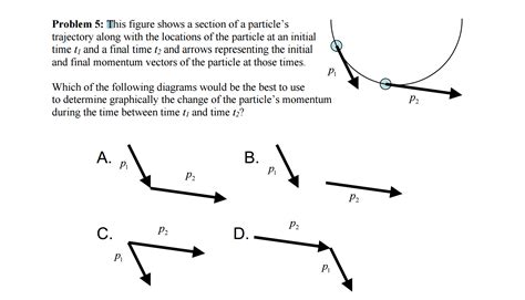 Solved This Figure Shows A Section Of A Particles