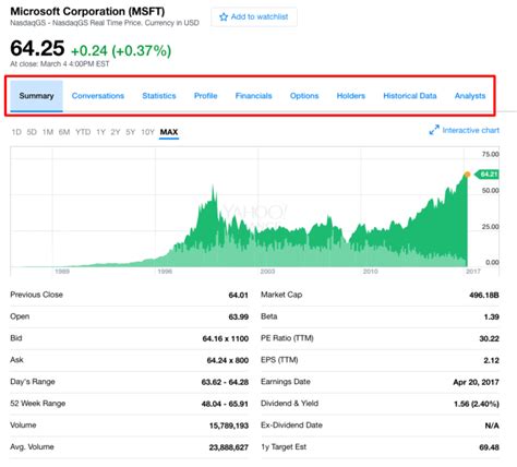 How To Do Fundamental Analysis On Stocks Using Yahoo Finance LabsterX