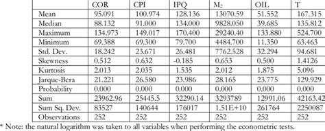 Statistical Descriptions For Data Download Table