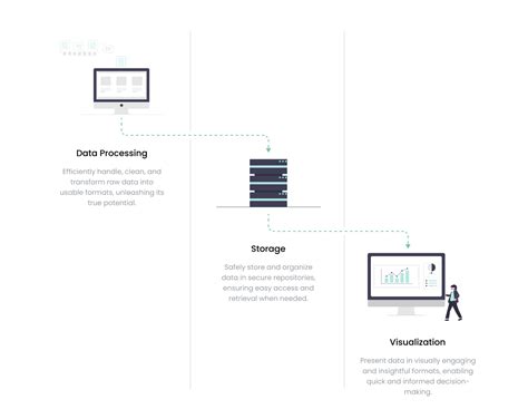 Data Process