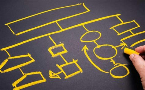 What Is WBS In Project Management WBS Examples In Detail