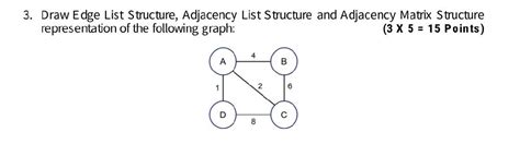 Solved Draw Edge List Structure Adjacency List Structure Chegg