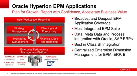 Ppt Tips And Tricks Oracle Hyperion Enterprise Planning Suite
