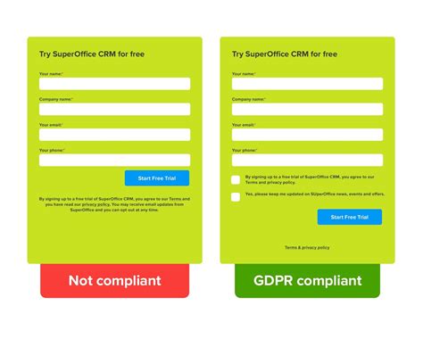 Opt In Emails And Permissions In The Era Of Gdpr Updated Campaign