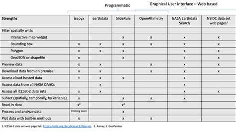 icesat 2 data discovery visualization and access resources — icesat 2 hackweek 2022