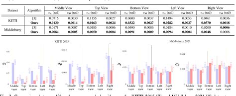 Figure 3 From Dive Deeper Into Rectifying Homography For Stereo Camera