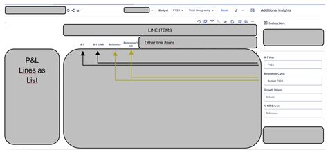 Dynamic Aliases For Line Items And Other Objects Anaplan Community