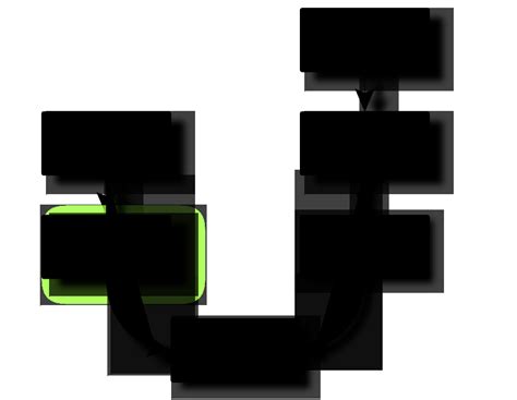 Complex Layouts How Far To Push The Limits Of Css