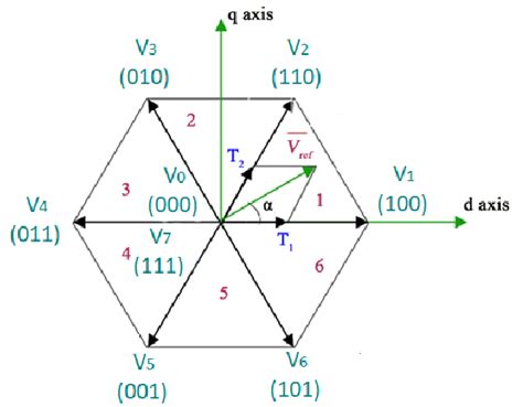 figure 4 from improved svpwm control strategy for tow level inverter for electric vehicle