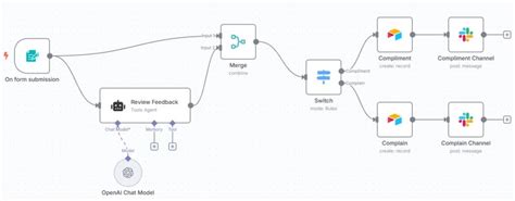 n8n automation openai aiagents slackbot airtable nocode lowcode… kintan patel