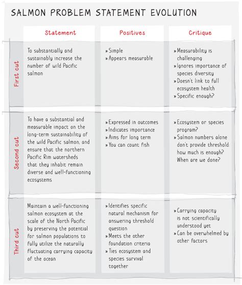 Bulletproof Problem Solving For Pre Sume The One Skill That Changes Everything