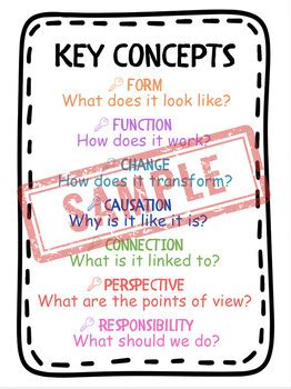 PYP KEY CONCEPTS Poster By IB Resource Center TPT