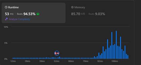 Ibrahim Sultan On Linkedin Leetcode Codejourney Dailycoding Codeoptimization Codequality