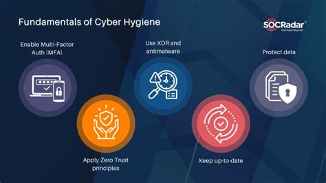 Socradar® Extended Threat Intelligence On Linkedin Threatactors Vulnerabilities Assets