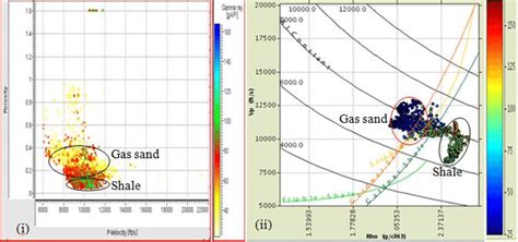 crossplots of i p wave velocity versus porosity ii density versus