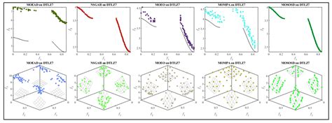 Mathematics Free Full Text A Novel Decomposition Based Multi Objective Symbiotic Organism
